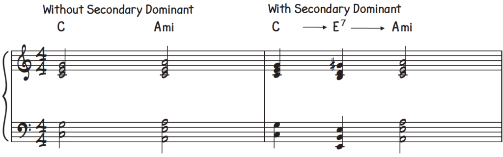 6 Essential Passing Chords For Pop Piano - Piano With Jonny