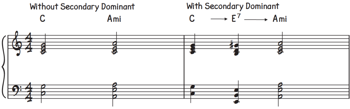 6 Essential Passing Chords For Pop Piano - Piano With Jonny