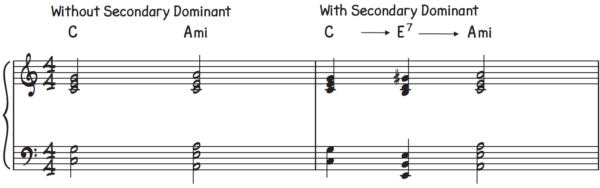 6 Essential Passing Chords For Pop Piano - Piano With Jonny