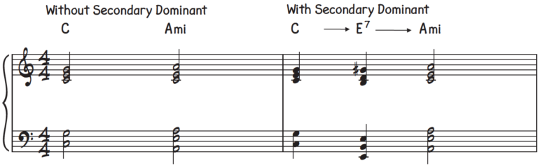 6 Essential Passing Chords For Pop Piano - Piano With Jonny