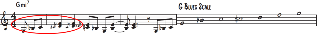 Herbie Hancock Funk Blues Piano Chords - Piano With Jonny