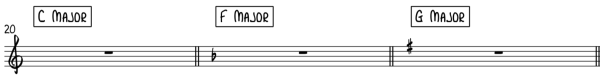 10 Reasons You Should Learn Blues Before Jazz Piano - Piano With Jonny