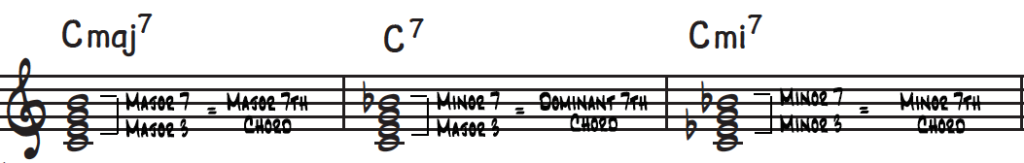 How to Use Guide Tones for Jazz Piano - Piano With Jonny
