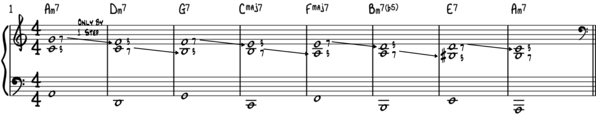 How to Use Guide Tones for Jazz Piano - Piano With Jonny