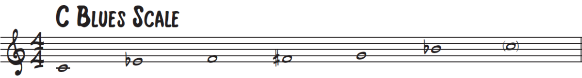 3 Essential Blues Piano Licks - Piano With Jonny
