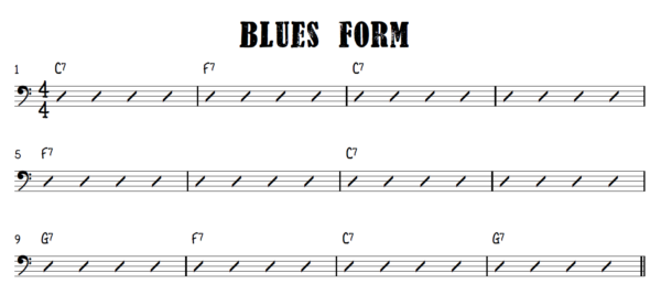 Blues Piano Improv: The Burlesque Blues - Piano With Jonny