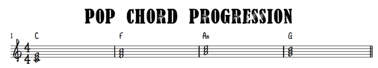 Pop Piano Accompaniment: Popstinatos - Piano With Jonny