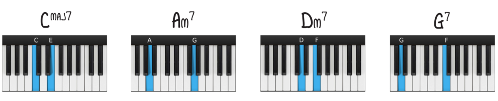 The Best Scale to Improvise Jazz Piano - Piano With Jonny