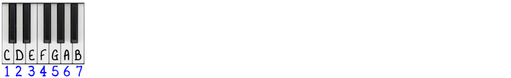 How to Play a Boogie Woogie Piano Groove - Piano With Jonny