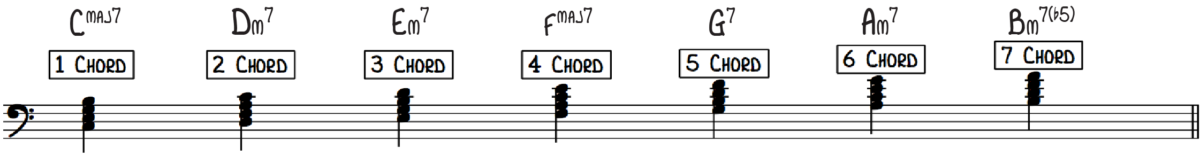 The Best Scale to Improvise Jazz Piano - Piano With Jonny