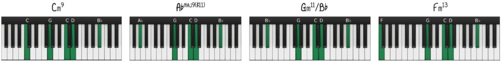 How to Improvise Beautiful Sad Piano (Beginner) - Piano With Jonny