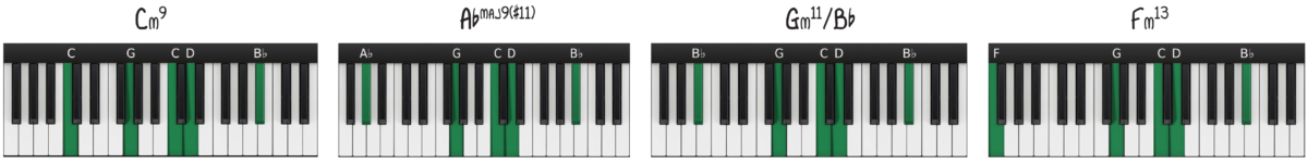 How to Improvise Beautiful Sad Piano (Beginner) - Piano With Jonny