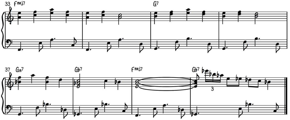 Learn How to Play Bossa Nova Piano in 5 Steps - Piano With Jonny