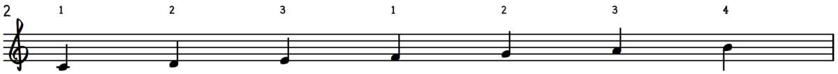 How to Practice Scales for Jazz Piano - Piano With Jonny