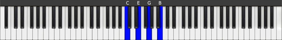 Jazz Piano Complete Beginner Lesson - 10 Steps - Piano With Jonny