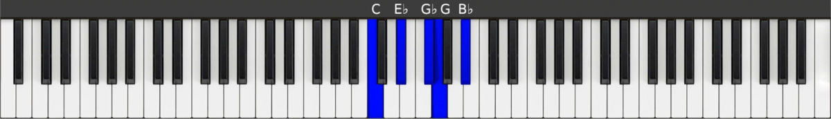 Essential Blues Piano Scales: Major & Minor Blues Scale - Piano With Jonny
