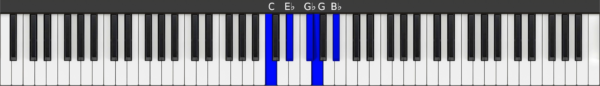 Essential Blues Piano Scales: Major & Minor Blues Scale - Piano With Jonny