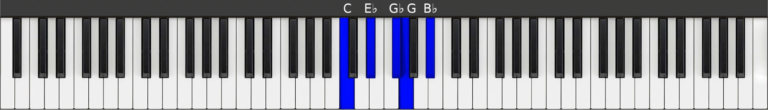 Essential Blues Piano Scales: Major & Minor Blues Scale - Piano With Jonny