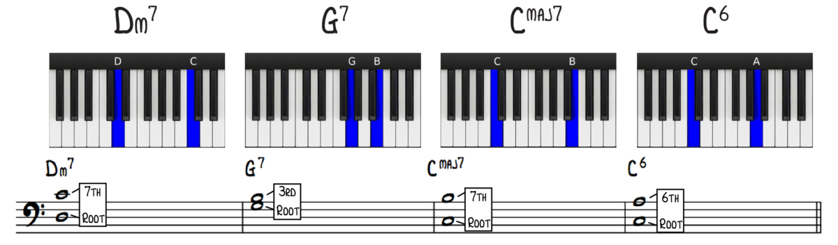 3 Must-Know Jazz Piano Licks - Piano With Jonny