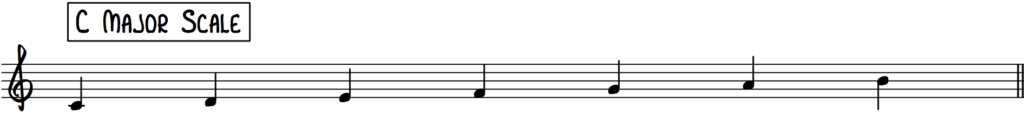 Jazz Piano 10 Steps from Beginner to Pro - Piano With Jonny