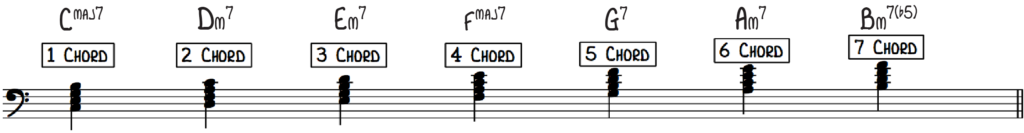 3 Must-Know Jazz Piano Licks - Piano With Jonny