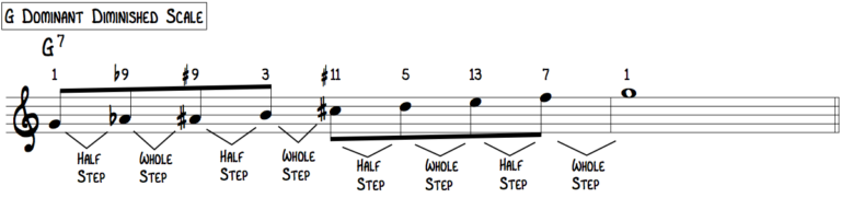 3 Must-Know Jazz Piano Licks - Piano With Jonny