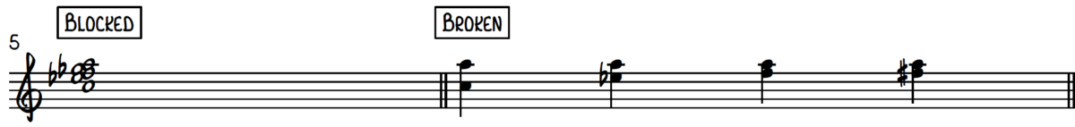 Play Smooth Jazz Piano in 3 Steps - Piano With Jonny