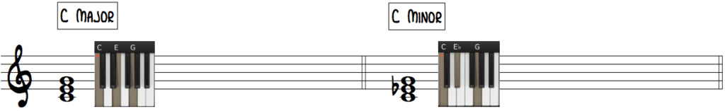 Jazz Piano 10 Steps from Beginner to Pro - Piano With Jonny