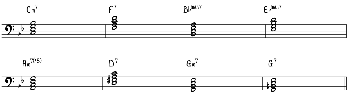 How to Play Jazz Piano Like Bill Evans - Piano With Jonny