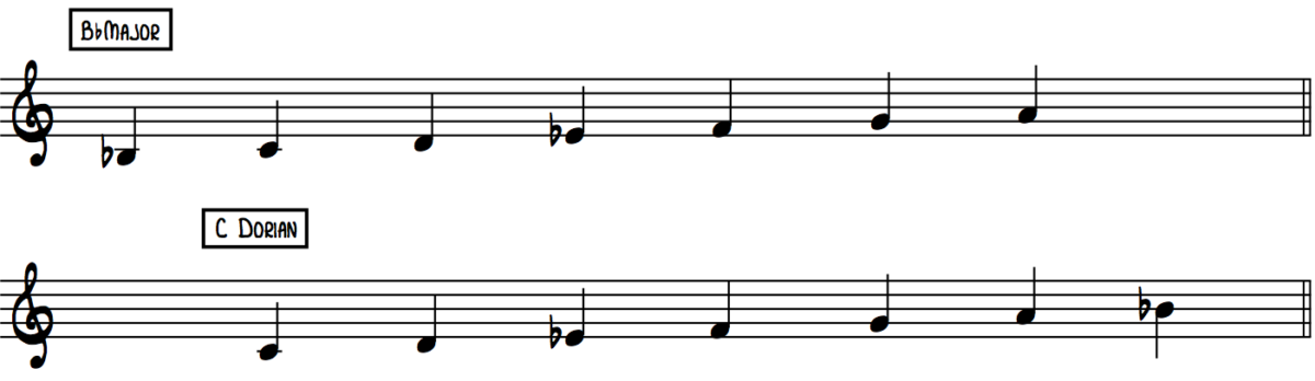 Improvise Piano With the Dorian Scale - Piano With Jonny