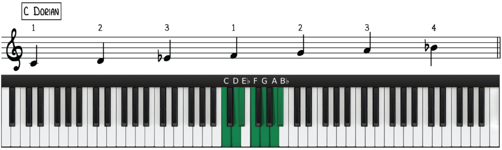The Best Scale to Improvise Over Minor Chords - Piano With Jonny