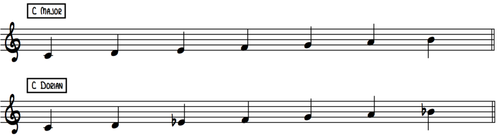 Improvise Piano With the Dorian Scale - Piano With Jonny