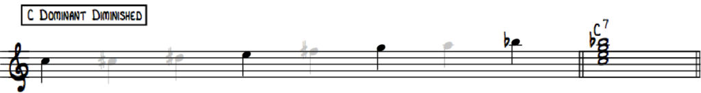 How to Add Jazz Scales to Your Blues Piano Solo - Piano With Jonny