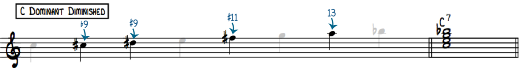 How to Add Jazz Scales to Your Blues Piano Solo - Piano With Jonny