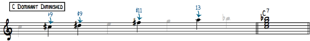 How to Add Jazz Scales to Your Blues Piano Solo - Piano With Jonny