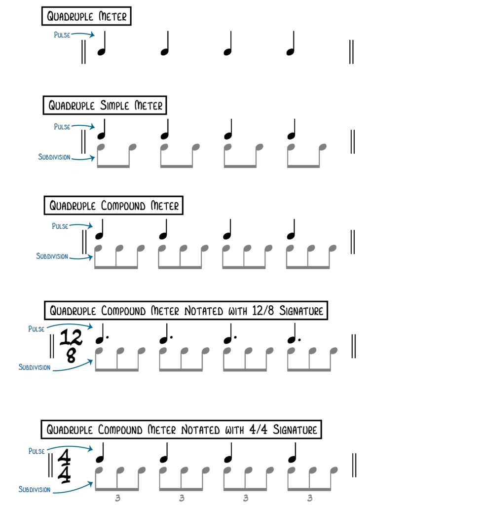 What A Wonderful World - Contemporary Piano - Piano With Jonny