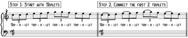 3 Steps to Get a Pro Jazz Swing Feel for Piano - Piano With Jonny