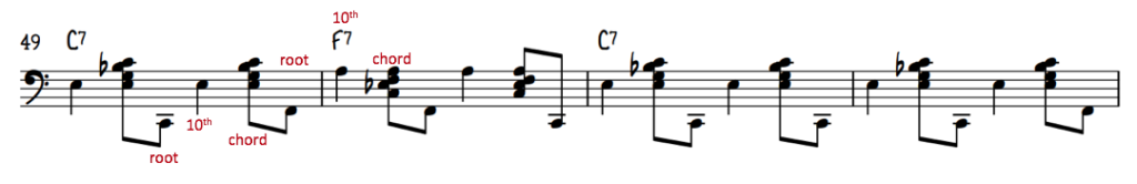 7 Must-Know Styles of Blues Piano - Piano With Jonny