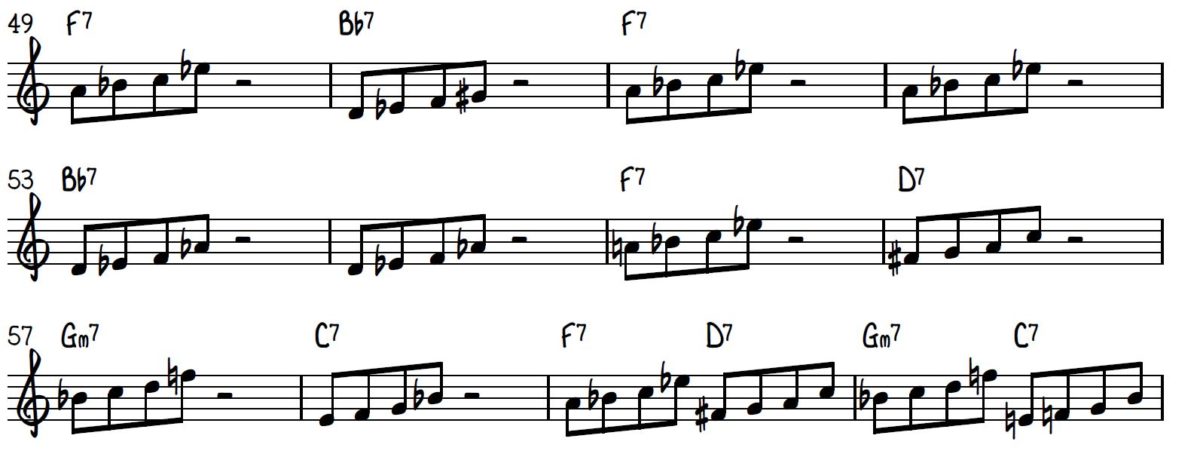 Building Jazz Vocabulary with "the Rock Climber" - Piano With Jonny