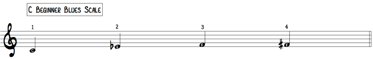 6 Steps to Play Beginner Blues Piano - Piano With Jonny