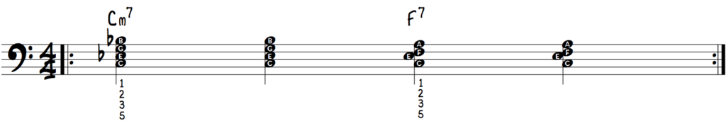 6 Steps to Play Beginner Blues Piano - Piano With Jonny