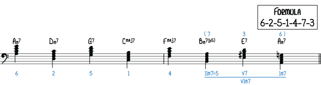 How to Easily Memorize Hundreds of Jazz Songs - Piano With Jonny