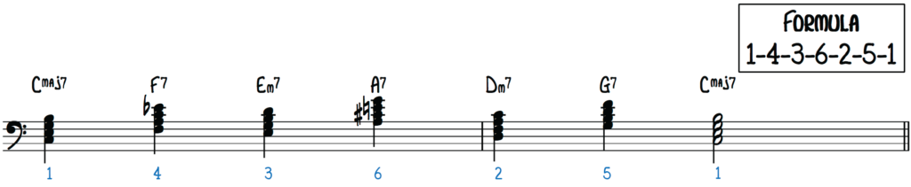 How to Easily Memorize Hundreds of Jazz Songs - Piano With Jonny