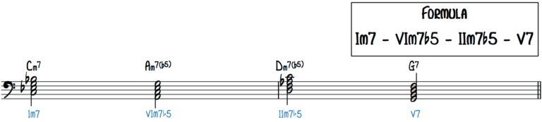 How to Easily Memorize Hundreds of Jazz Songs - Piano With Jonny