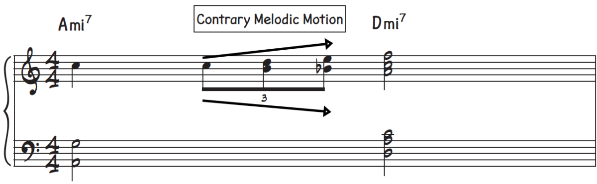 Advanced Jazz Piano Arranging Tips on Misty - Piano With Jonny