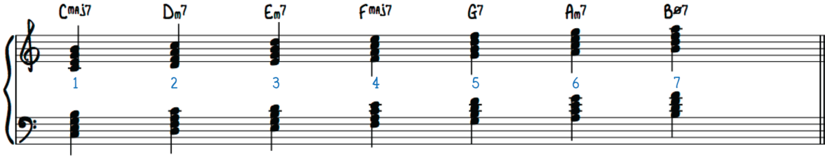 How to Easily Memorize Hundreds of Jazz Songs - Piano With Jonny