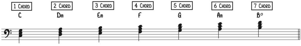 The #1 Stride Piano Exercise - Piano With Jonny