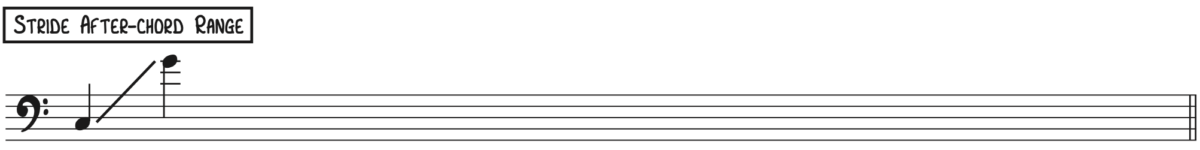 The #1 Stride Piano Exercise - Piano With Jonny