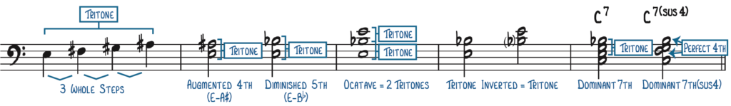Blues Piano Tritone Riffs for Maximum Crunch - Piano With Jonny