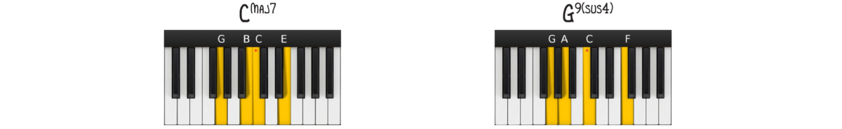 How to Improvise Piano for Newbies - Piano With Jonny